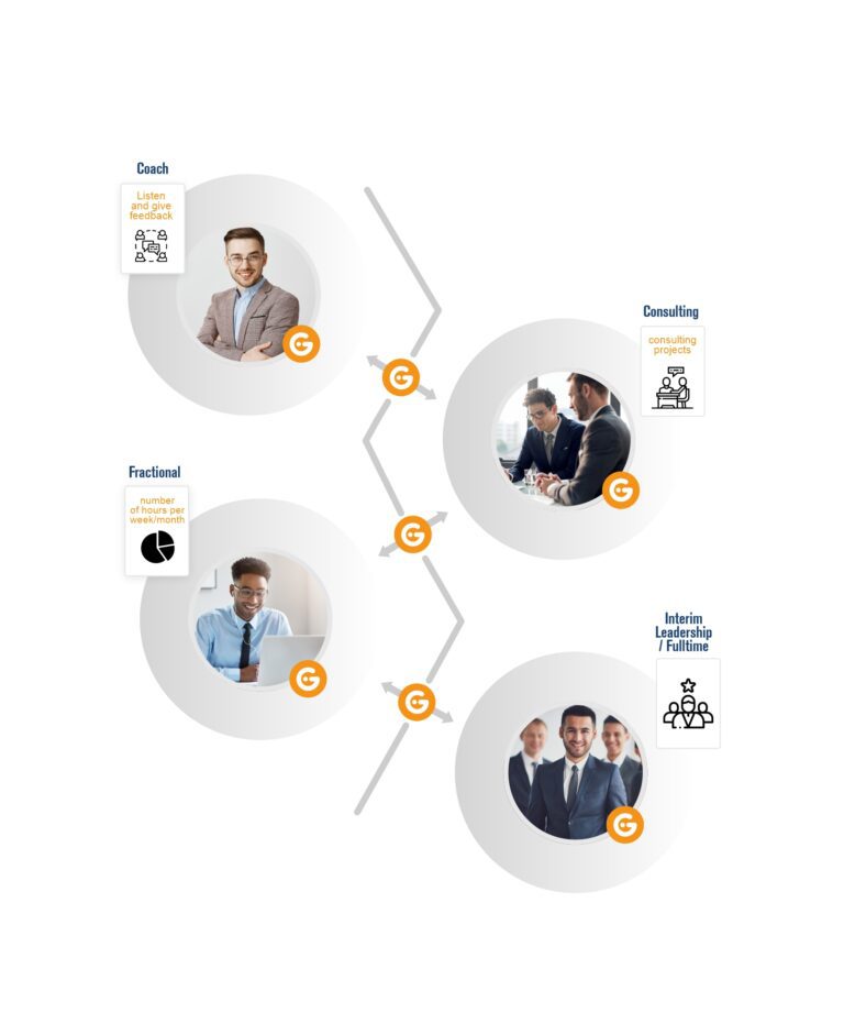 The Ultimate Guide to Starting Your Own Successful Company